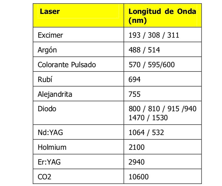Primera parte curso láser