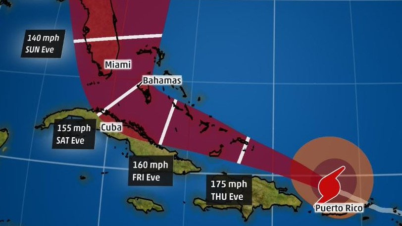 The Cone of Uncertainty