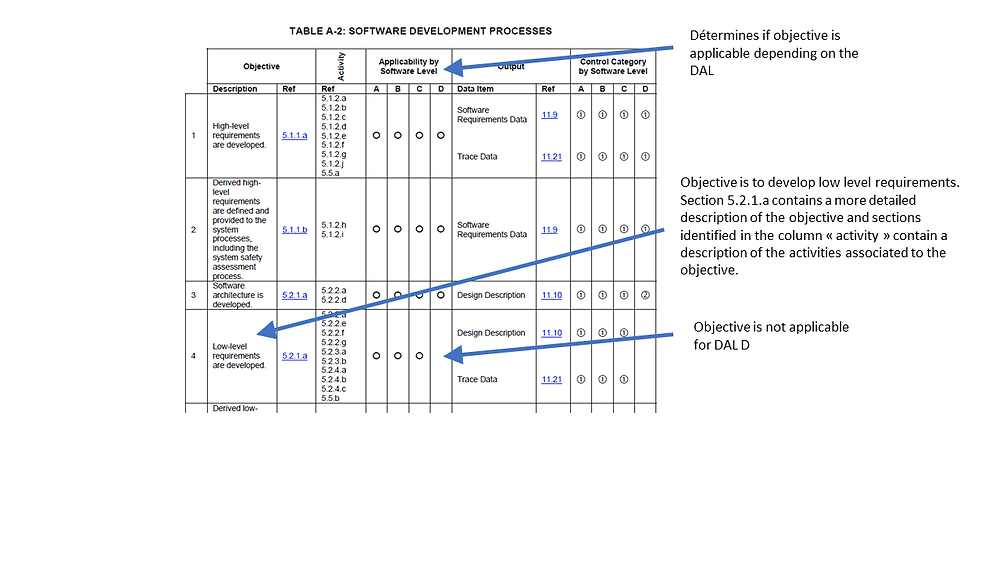 What is ARP-4754A, DO-178C/DO-254 and other standards for