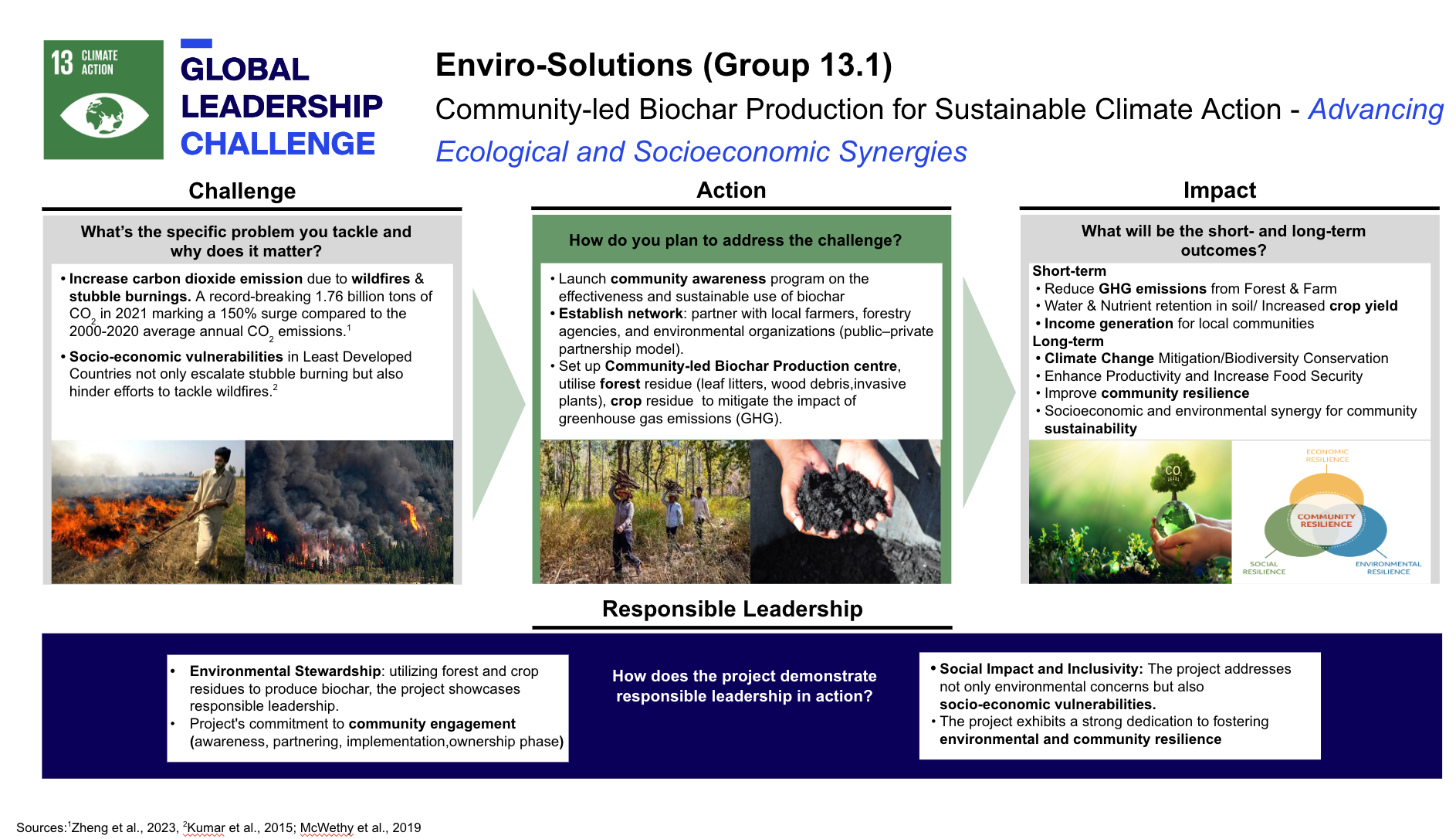 Enviro-Solutions