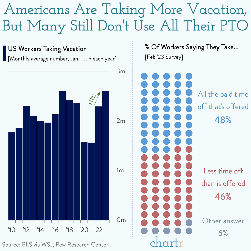 Why Workers Fail to Take Advantage of PTO Power