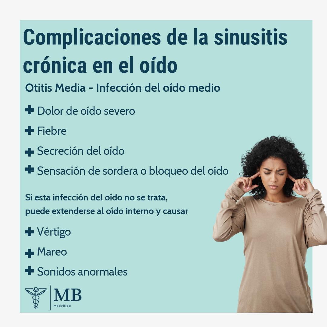 Complicaciones de la Sinusitis