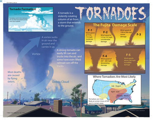 TORNADOES CHART | Classdecorations
