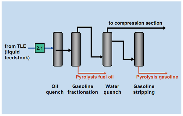 PRODUCTION OF ETHYLENE | Ebquimicosdnbhd
