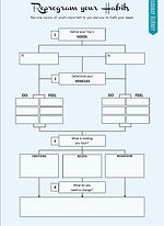 How to Reprogram your Habits | Free Printables