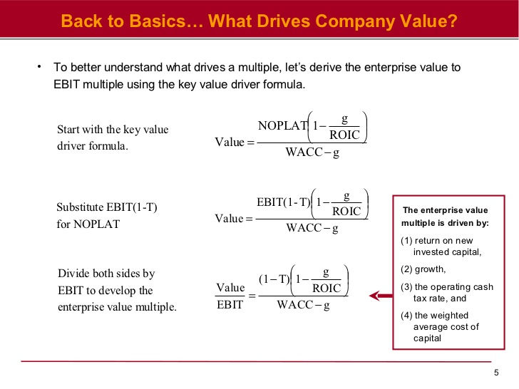 'How to choose between Growth and ROIC?'