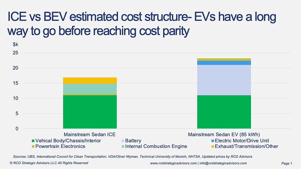 Can SiC Hop a Ride on EV Growth?