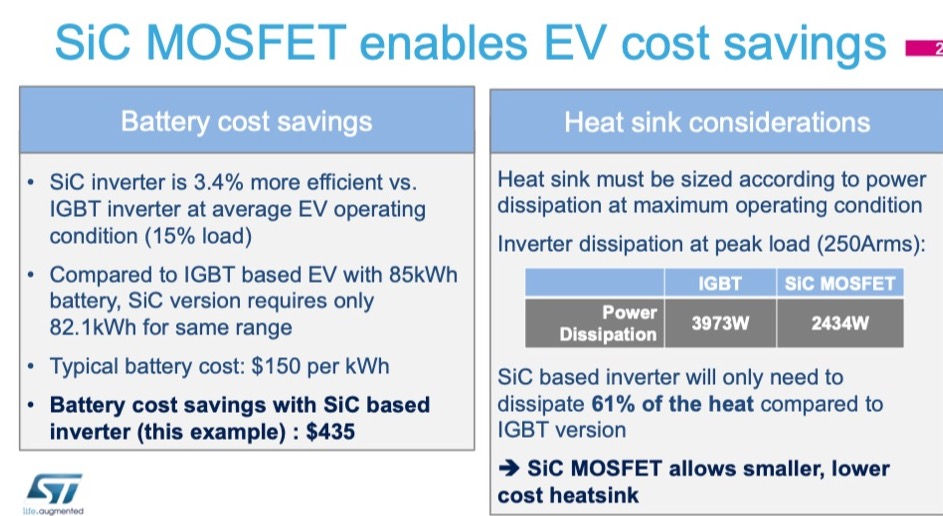 Can SiC Hop a Ride on EV Growth?