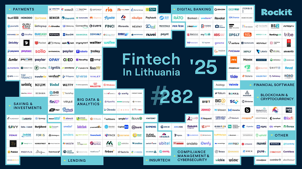 Lithuanian Fintech Map 2025: A Snapshot of a Thriving Ecosystem