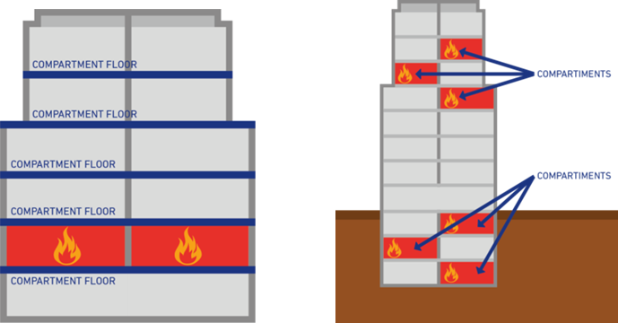 Fire Compartmentation
