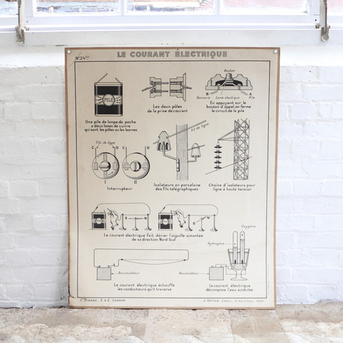 Large Vintage Double Sided French Educational Chart | Owl and the Elephant