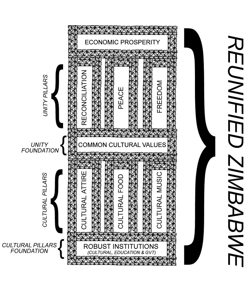 Zimbabwe Identity Crisis