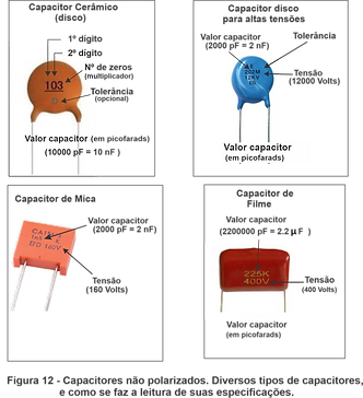 Tipos de Capactores | SABER 360°