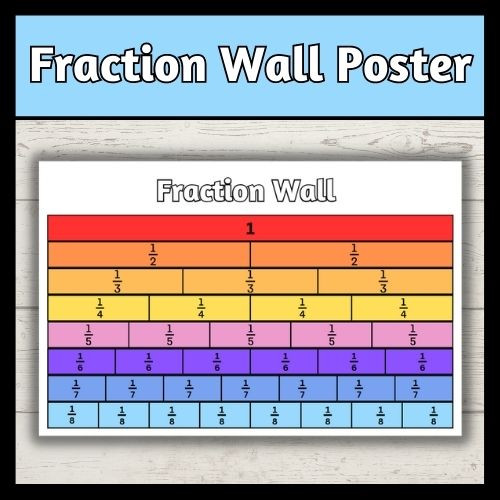Fraction Wall Poster | PrimaryResourceRack