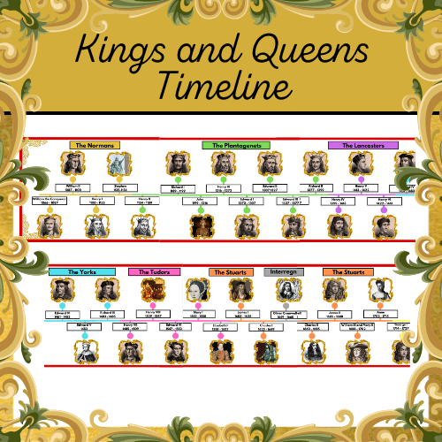 Kings and Queens Timeline | PrimaryResourceRack