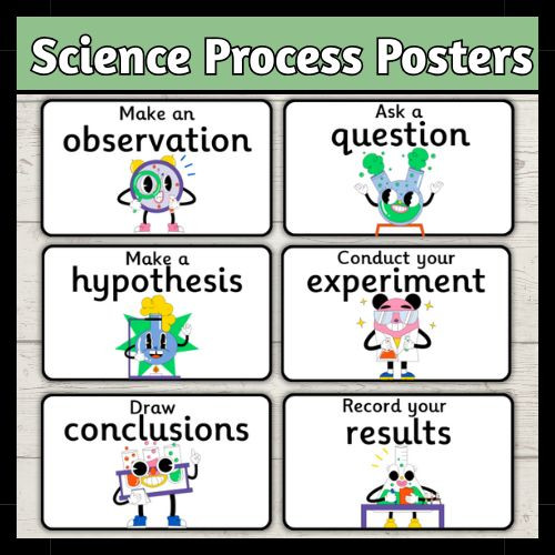 Science Process Posters | PrimaryResourceRack