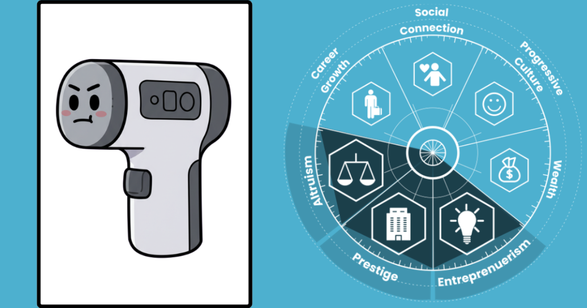 Thermometer Zaman Covid | Work Personality Test by Hiredly
