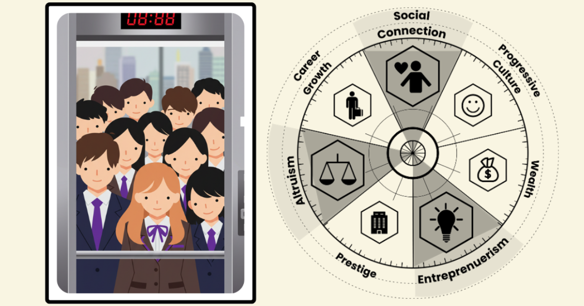 Overcrowded Elevator | Work Personality Test by Hiredly