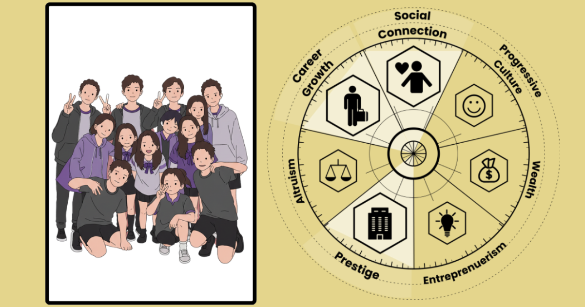 Gambar Team Lama | Work Personality Test by Hiredly