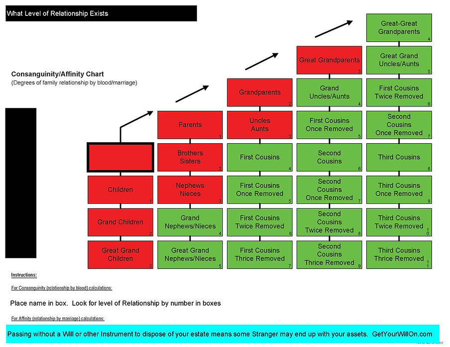 CONSANGUINITY CHART | Law Office T.M.Clark