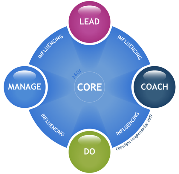 Multifaceted Leadership – What Makes A Great Leader