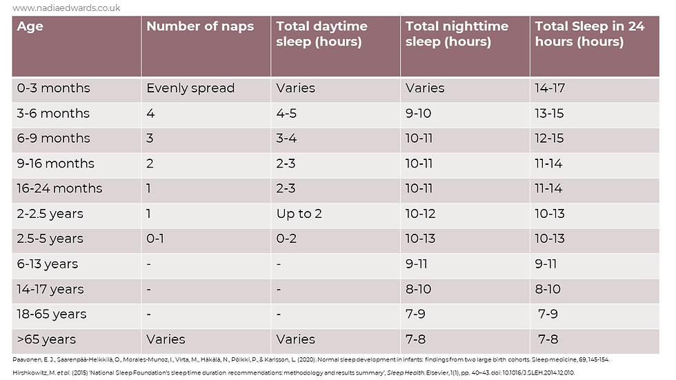 How To Establish A Good Bedtime Routine For Small Children