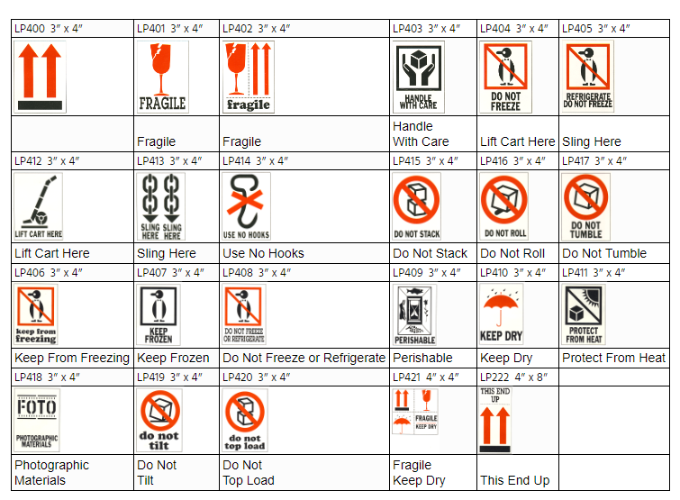 International Pictograph Labels | LPS Industries, LLC