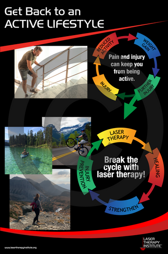 Poster- Active Lifestyle | LTI