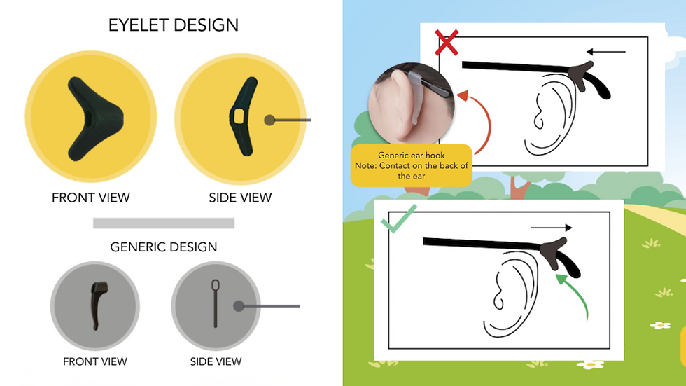 Why Kids’ Glasses Keep Slipping (And Our GRYP That Solves It)