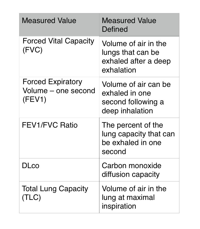 Pulmonary Function Test Chart