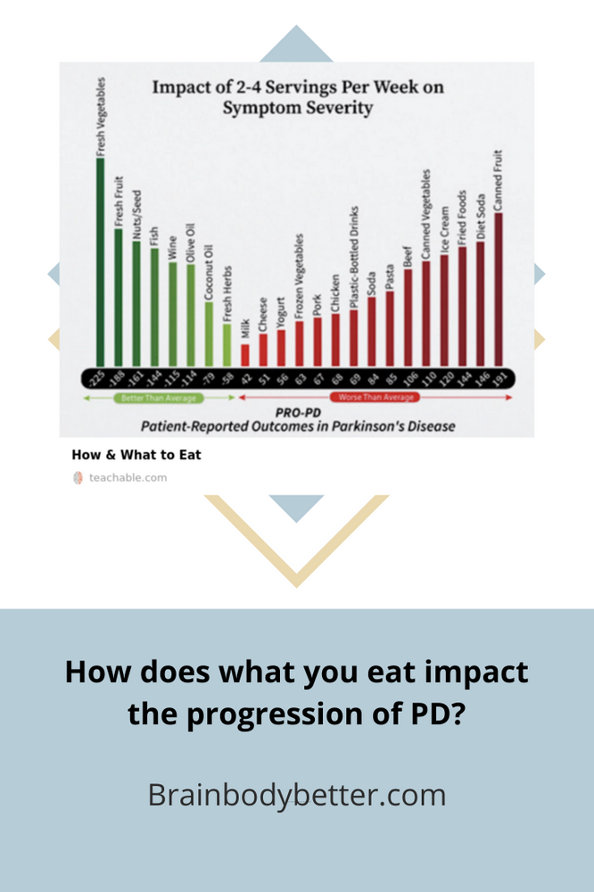 How does what you eat impact the progression of PD?