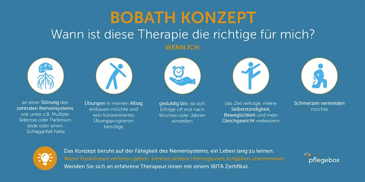 Bobath Konzept | Physio Life