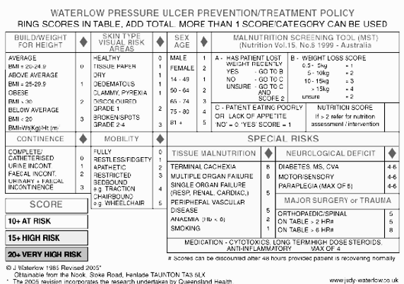 Waterlow guidelines | sepc