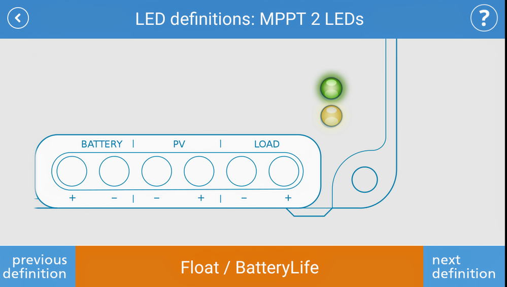 What do all the flashing lights mean on my controller?!