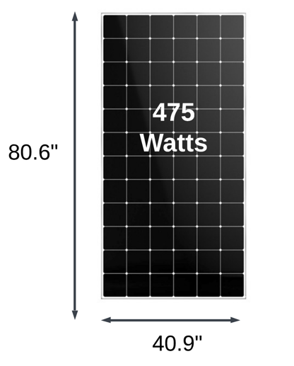 Maxeon panel comparison