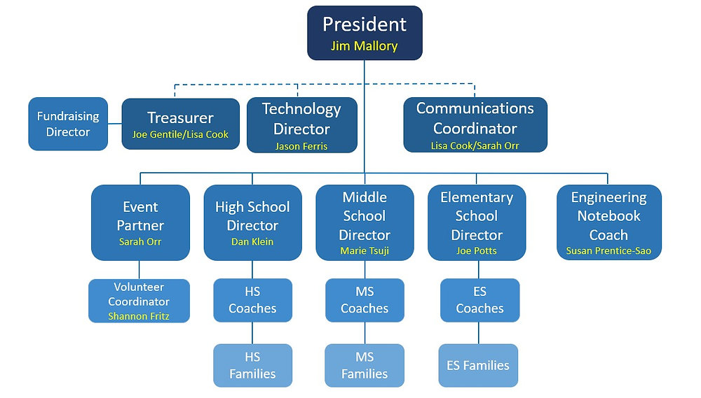 The PRC Announces Its New Management Team