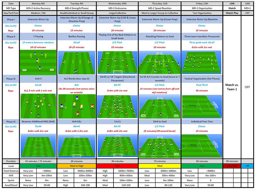 Creating the Training Roadmap
