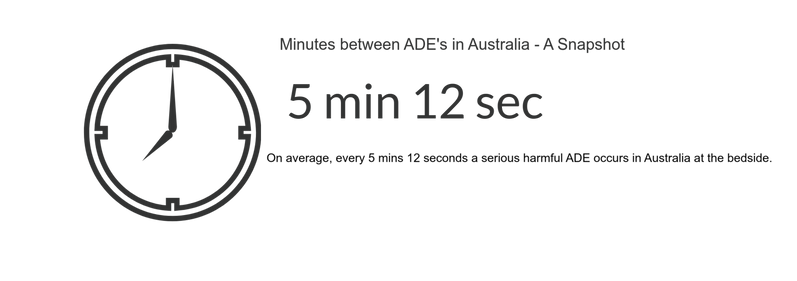 MedEye Australia 3D Optical Medication Scanning At The Bedside