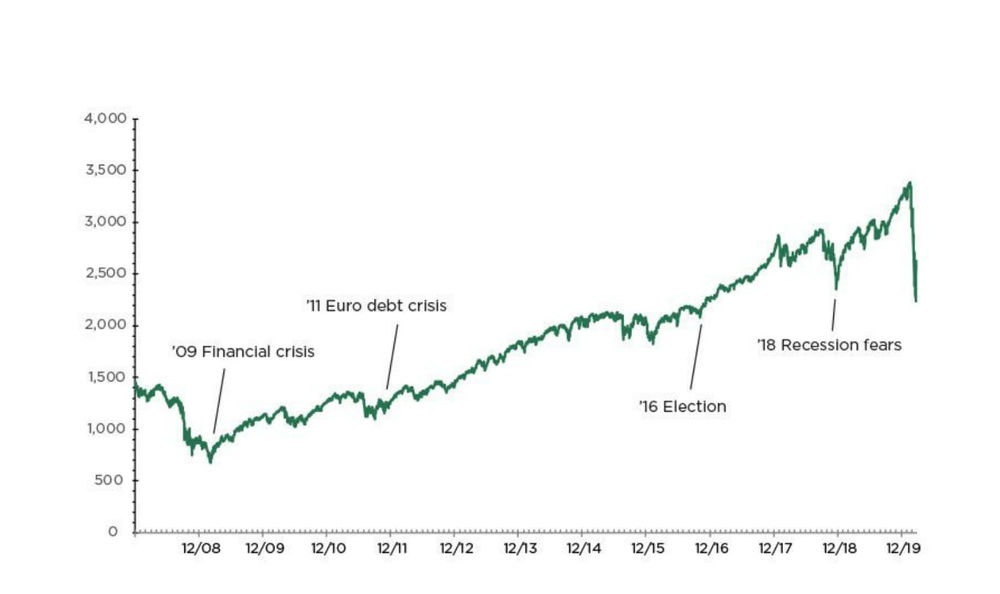 An Upside to this Down Market