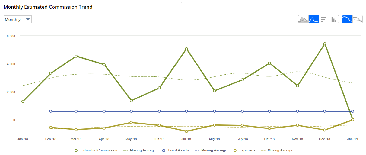 Introduction to NetSuite Dashboards