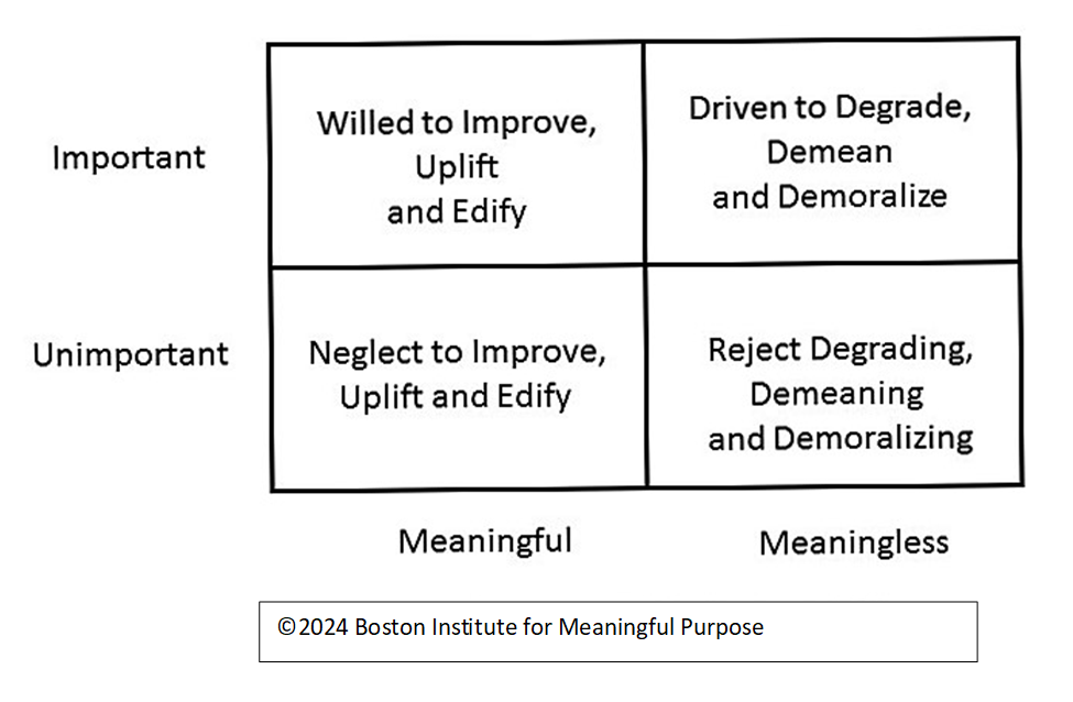 Meaningful and Meaningless Meanings: What’s the Difference and Why Does ...