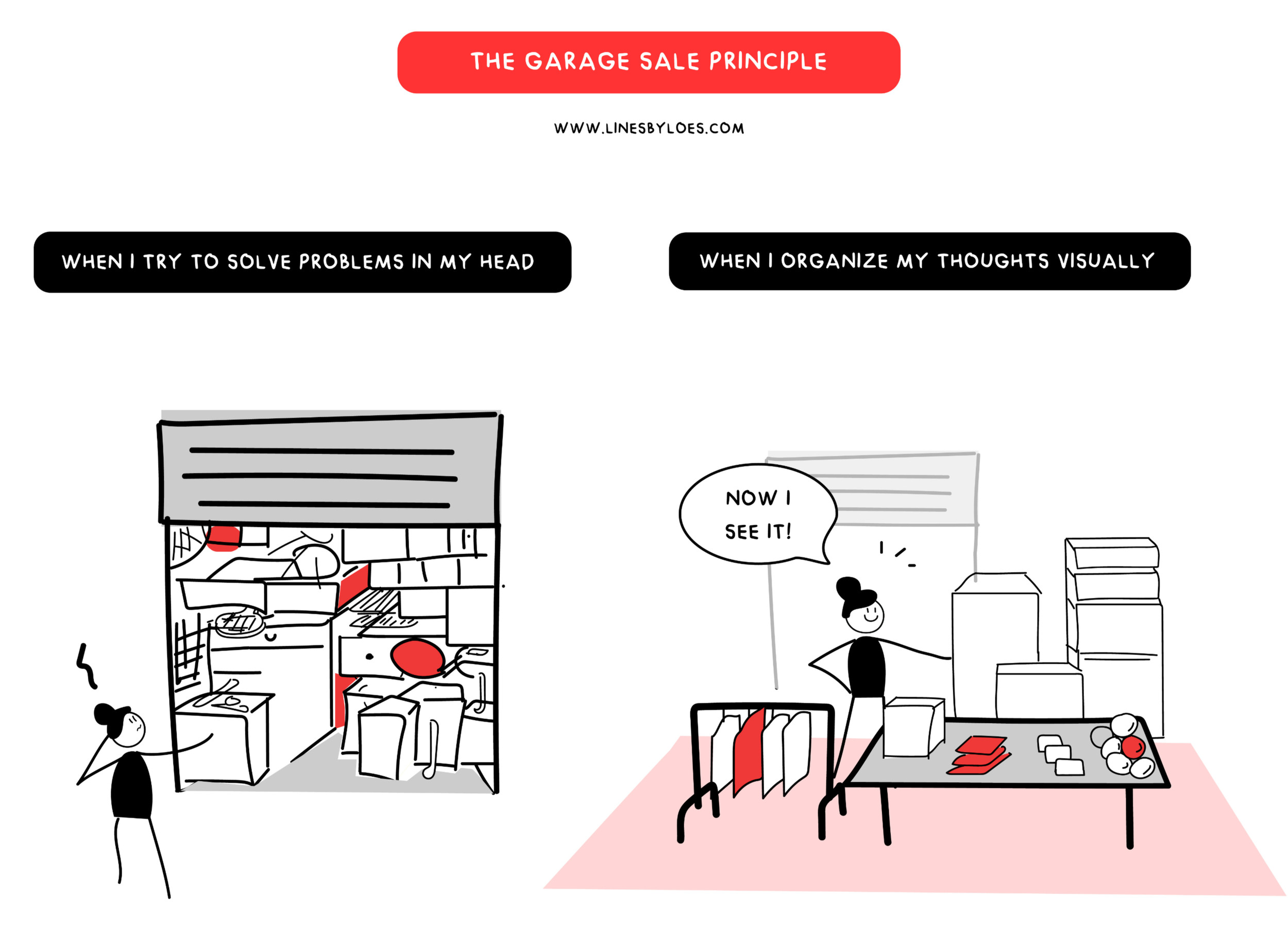 Problem Solving Like a Pro with Visual Thinking