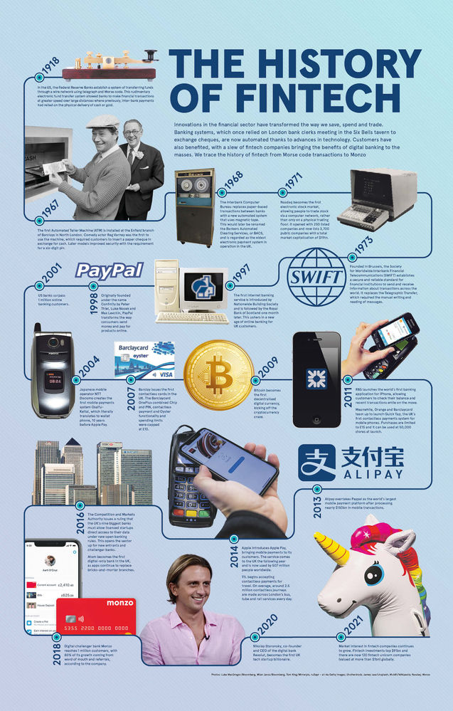 Infographie : Evolution des moyens de paiements de 1918 à 2021