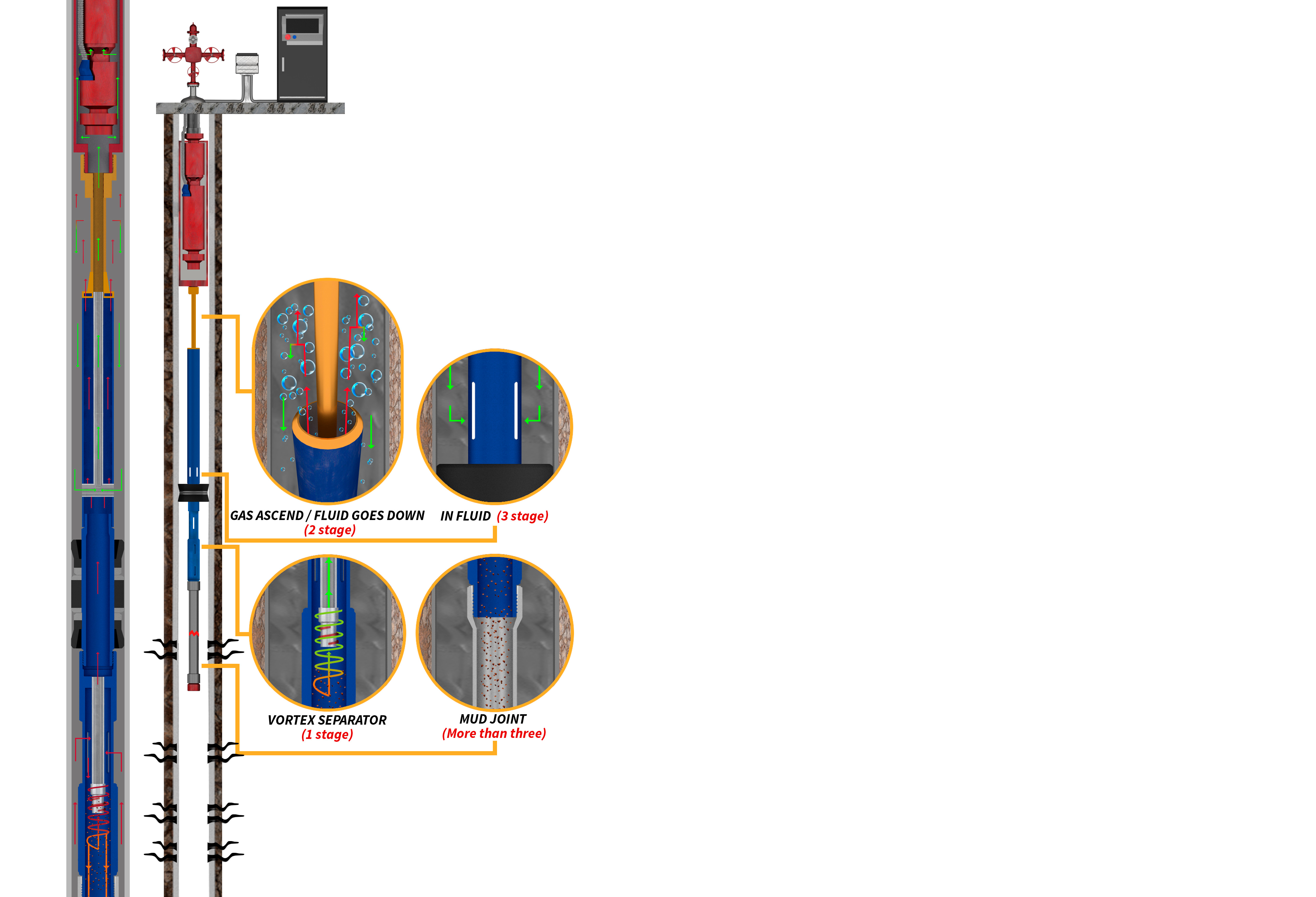 ESP G-Force Packer Type Gas Separator