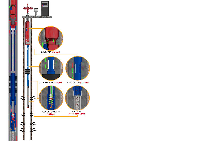 ESP Packer Type Gas Separator