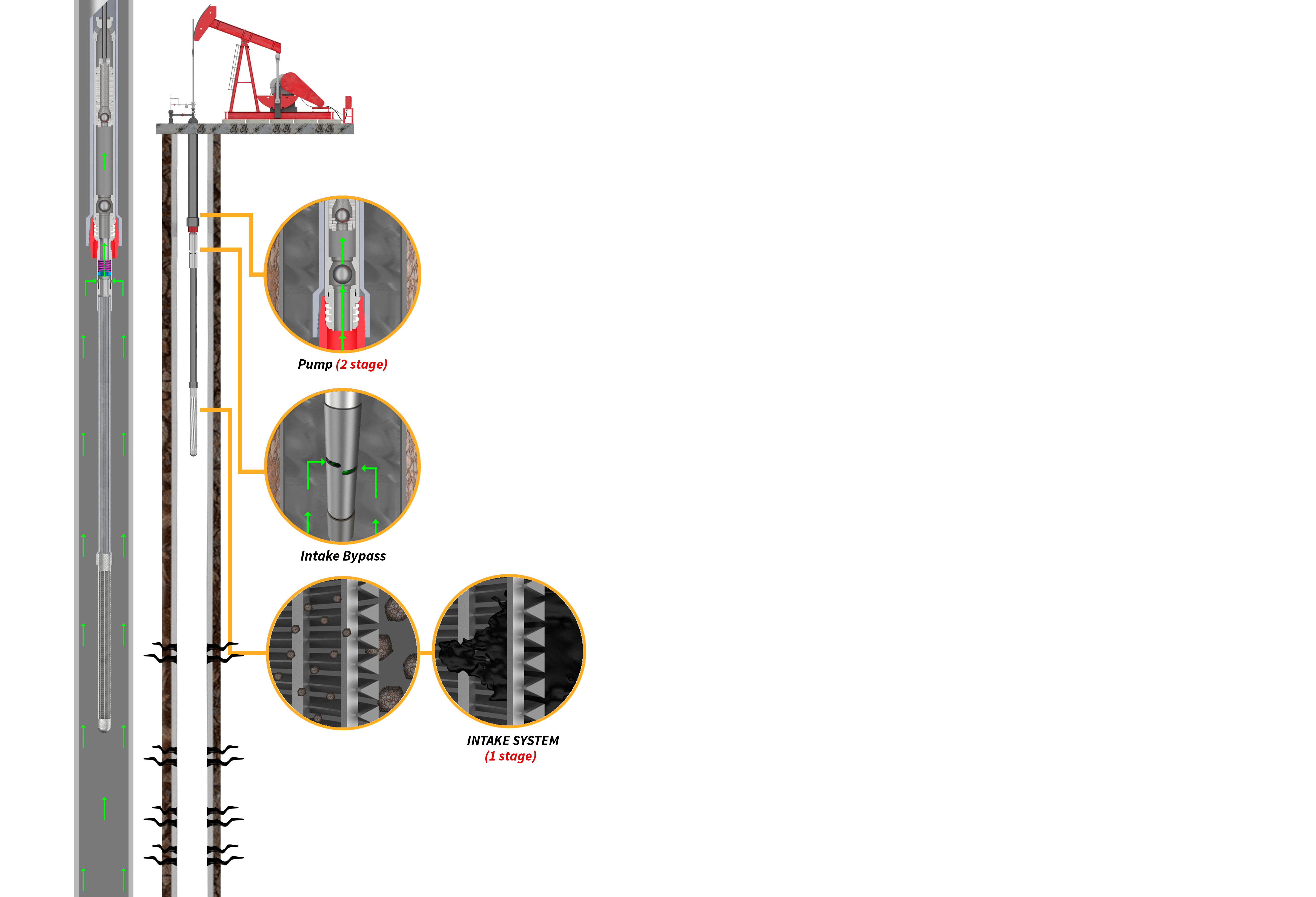 Dip Tube Bypass