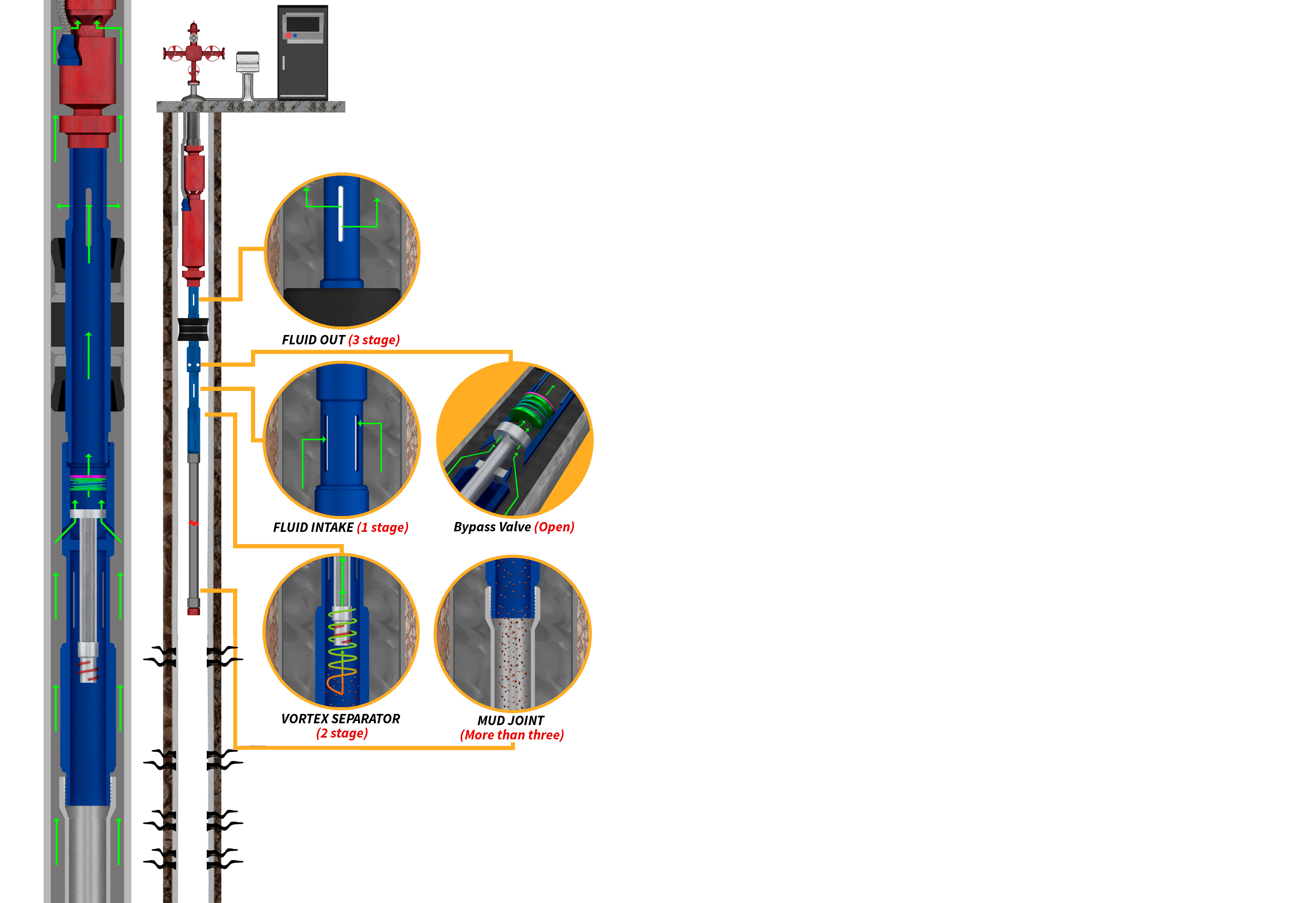 ESP Vortex Desander with Bypass Valve | VelocityALS