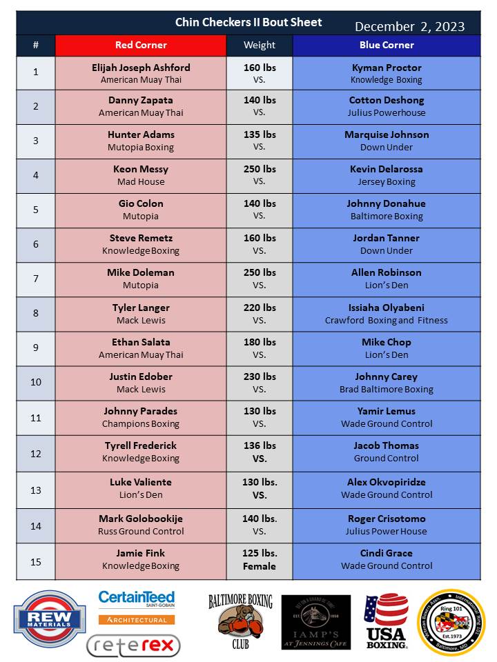 Boxing | Baltimore Boxing Club | United States