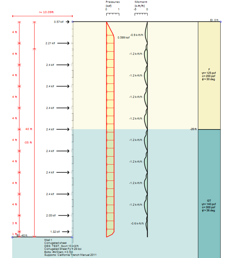 DEEPEX New Features | Deep Excavation