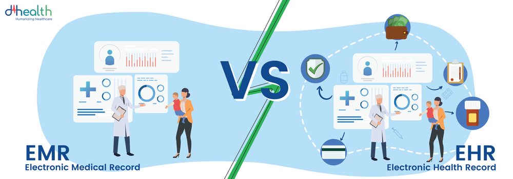 Sama tapi Berbeda: EMR (Electronic Medical Record) vs. EHR (Electronic ...